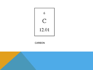 Earth science basic chemistry | PPTX