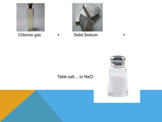Earth science basic chemistry | PPTX
