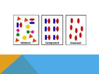 Earth science basic chemistry | PPTX