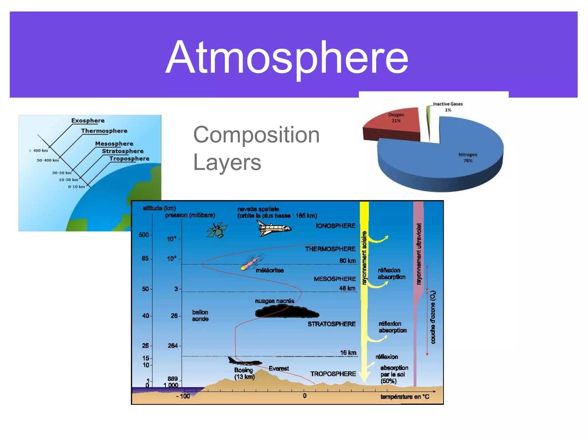 Earth science: "spheres" review | PPT
