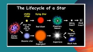 Earth Science - The formation of the universe and the solar system ...