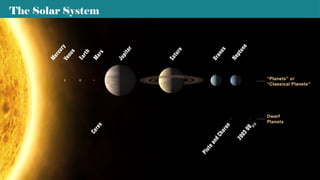 Earth Science - The formation of the universe and the solar system ...