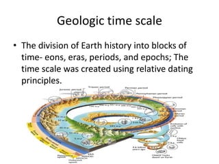 Earth science 12.4 | PPT