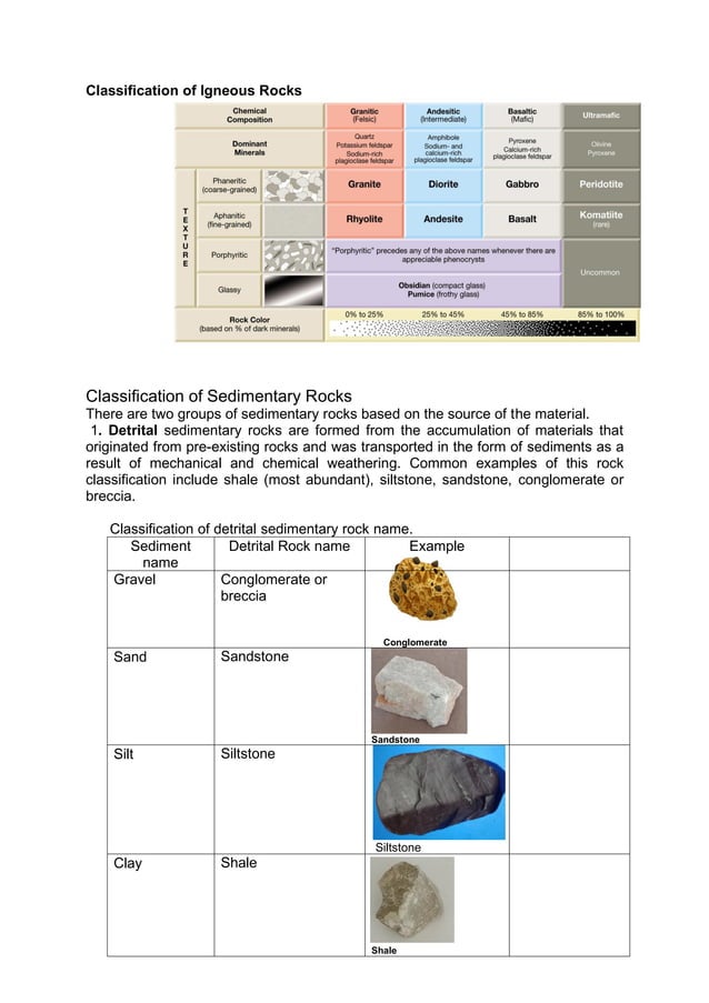EarthScience12_Q1_Mod2_Minerals_and_Rocks_ver3 (1).pdf | Geology | Science