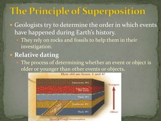 Earth Science 3.2 : Relative Dating : Which Came First? | PPTX