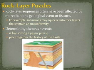 Relative Dating Examples
