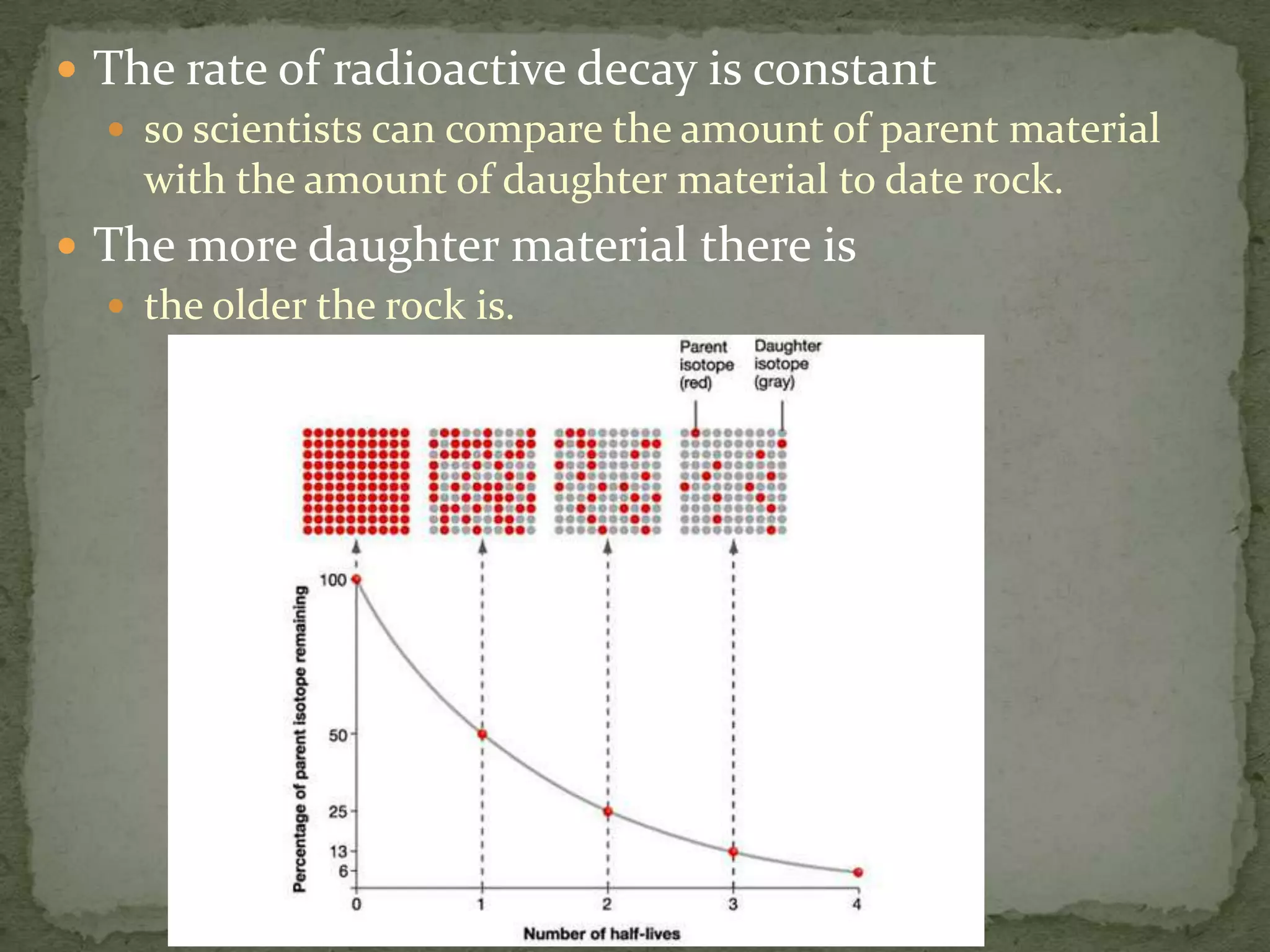 Earth Science 3.3 : Absolute Dating: A Measure of Time | PPTX