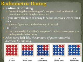 Absolute Age Science