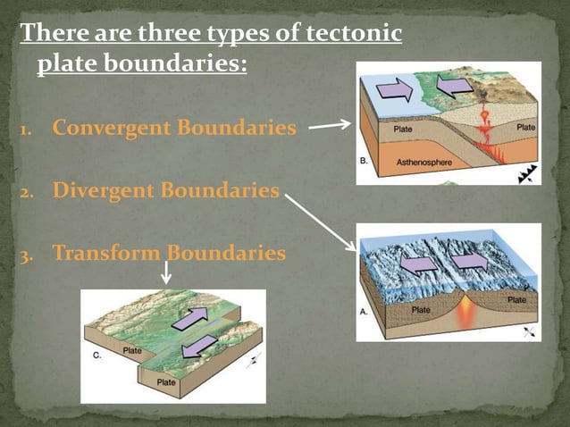 Earth Science 4.3 : The Theory of Plate Tectonics | PPT