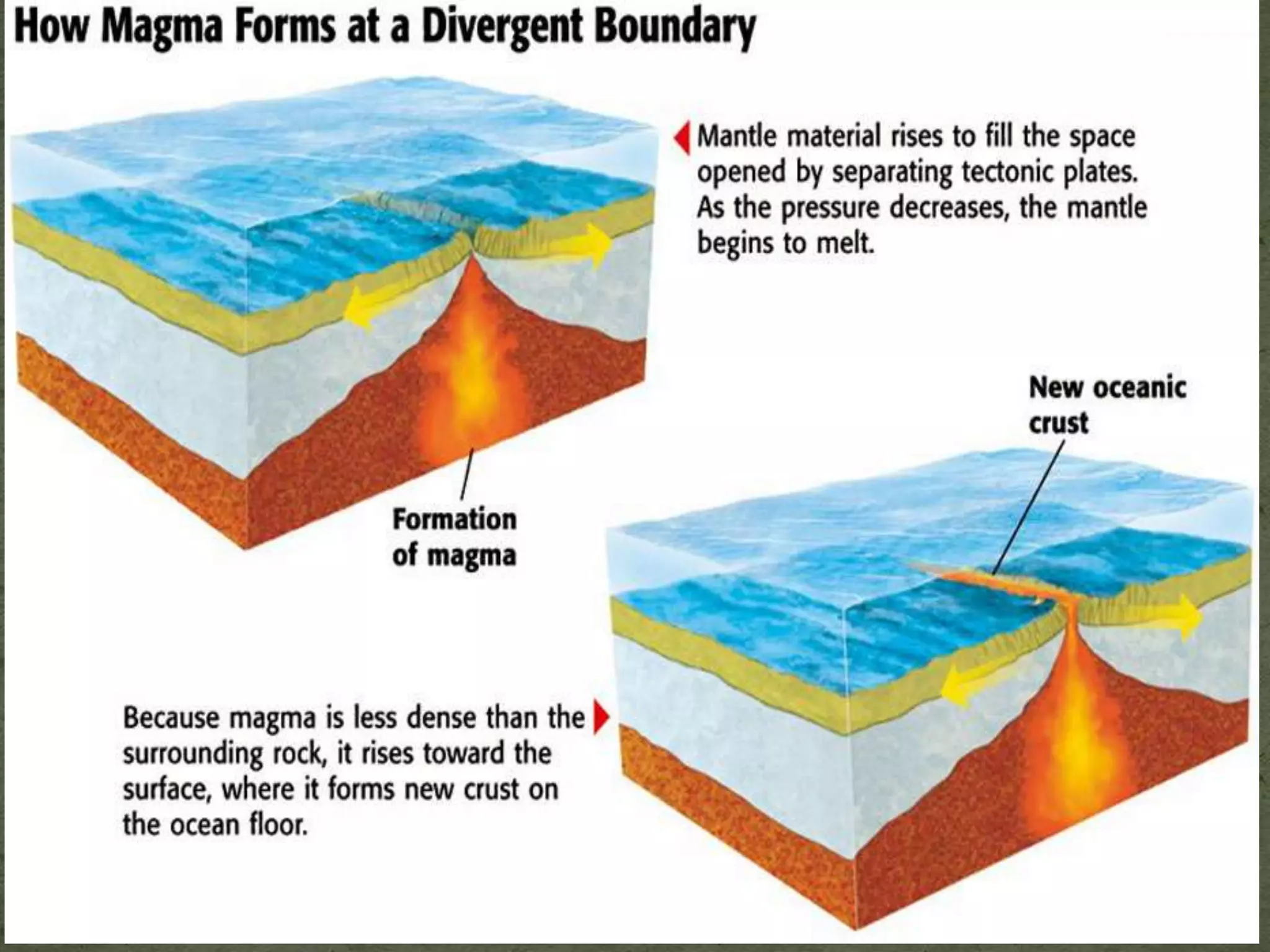 Earth Science 6.3 : Causes of Volcanic Eruptions | PPTX