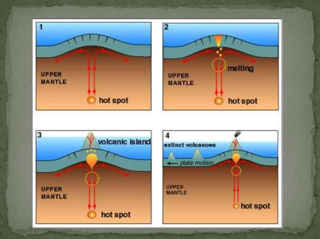 Earth Science 6.3 : Causes of Volcanic Eruptions | PPTX | Geology | Science