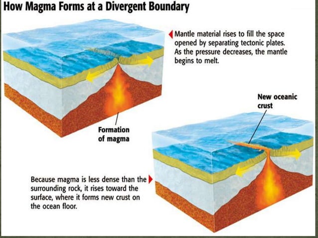 Earth Science 6.3 : Causes of Volcanic Eruptions | PPTX | Geology | Science