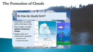 Water in the Atmosphere | PPTX