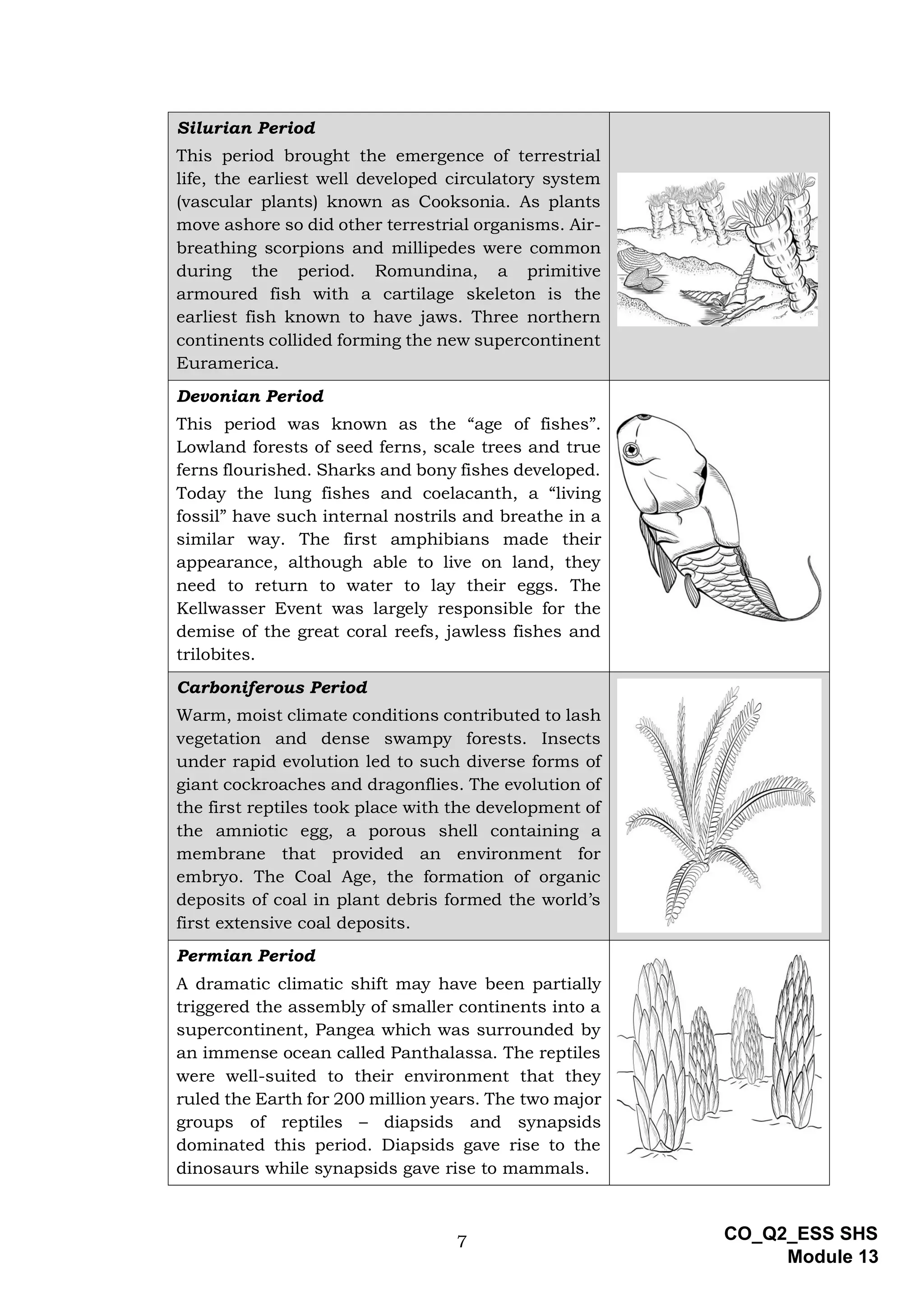earthscienceforstem_q2_mod13_thehistoryofearth_v2.pdf
