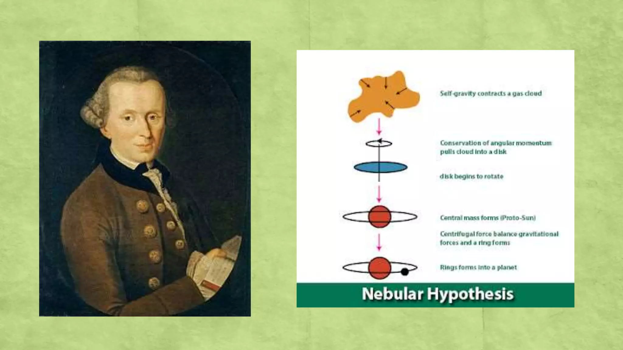 Historical Development of Theories on regards to the Origin of the ...