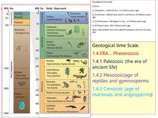 earth science Dynamic planet complete presentation.pptx | Geology | Science