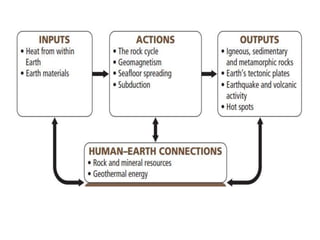 earth science Dynamic planet complete presentation.pptx | Geology | Science