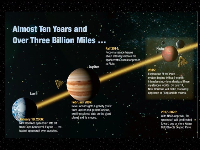 Solar System and its Origin) | PPT