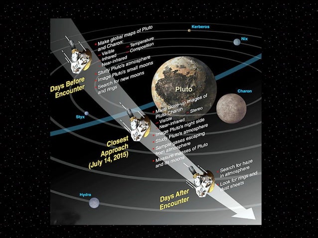 Solar System and its Origin) | PPT