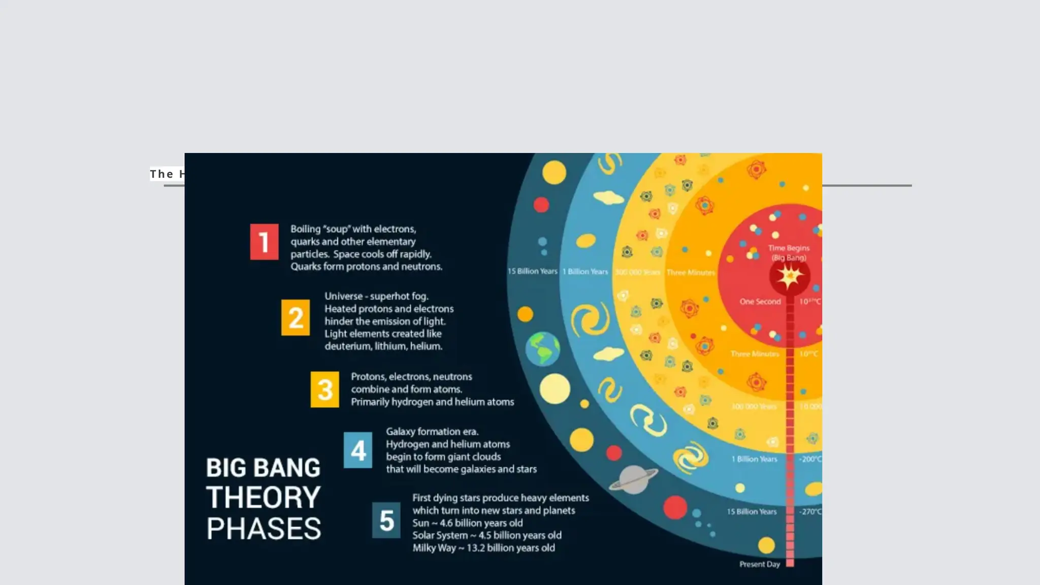 Grade 11 Earth Science Lesson 1. History of the Universe | PPT