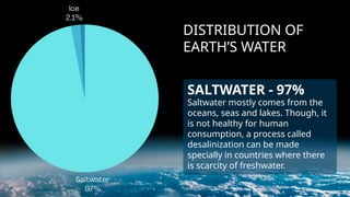 Earth Science for STEM Module 6 - Water Sources.pptx