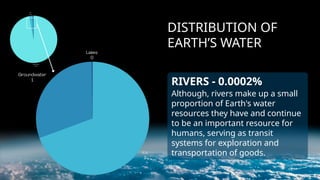 Earth Science for STEM Module 6 - Water Sources.pptx