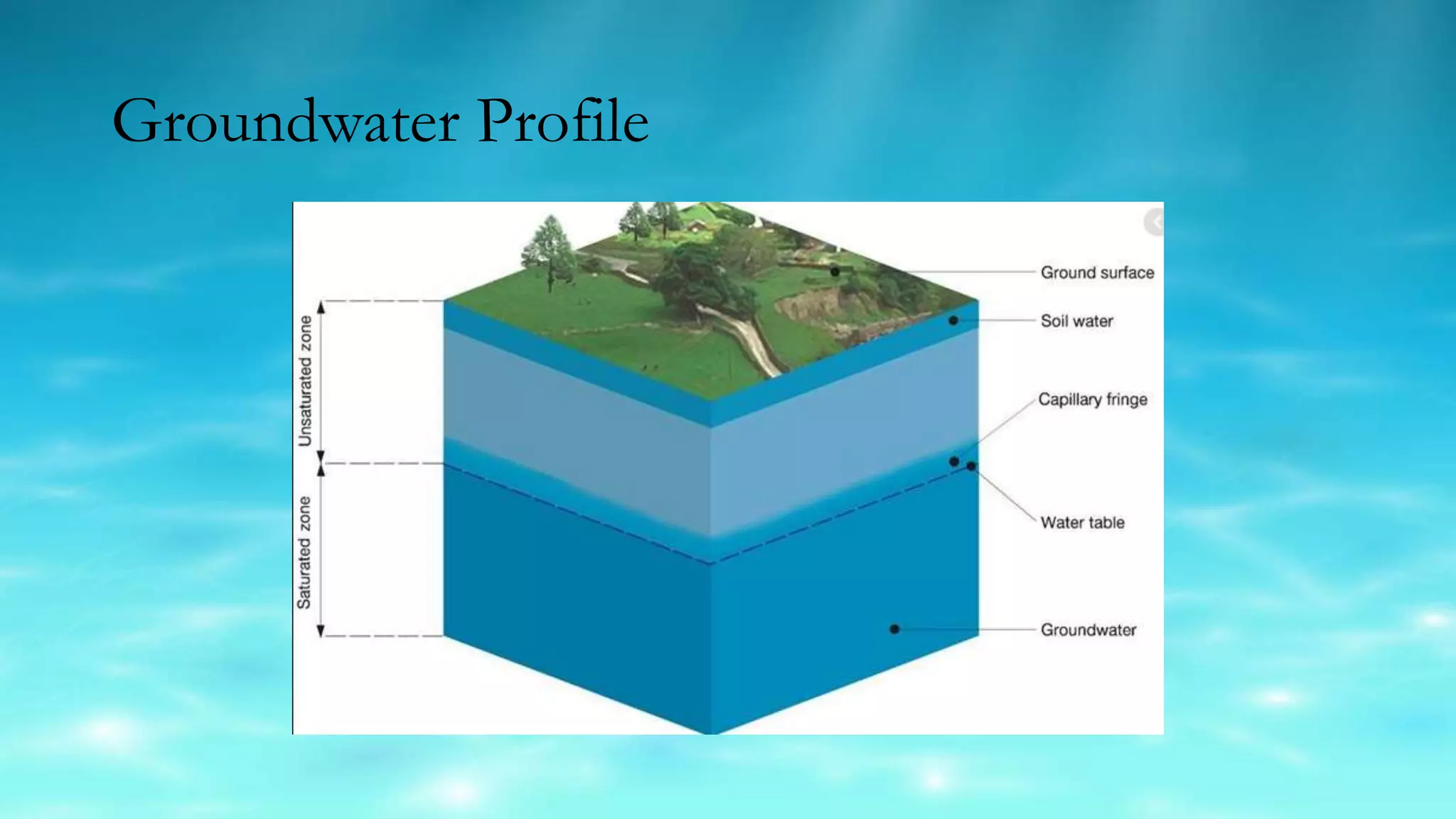 Earth Science: Water Resources | PPTX