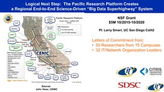 Using the Pacific Research Platform for Earth Sciences Big Data | PPT