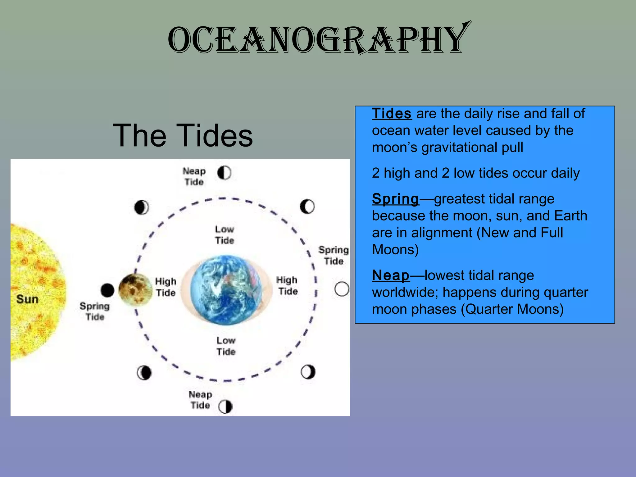 Earth Science SOL Review | PPT