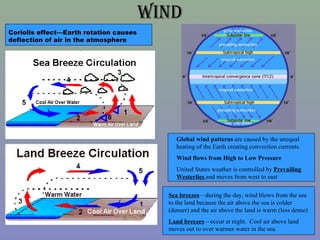 Earth Science SOL Review | PPT