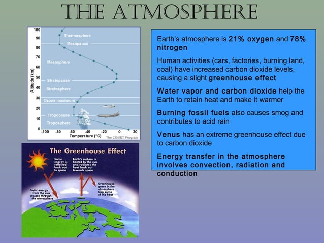 Earth Science SOL Review | PPT