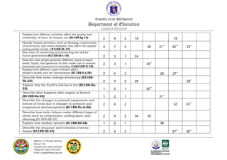 Earth Science Table of Specifications .pdf