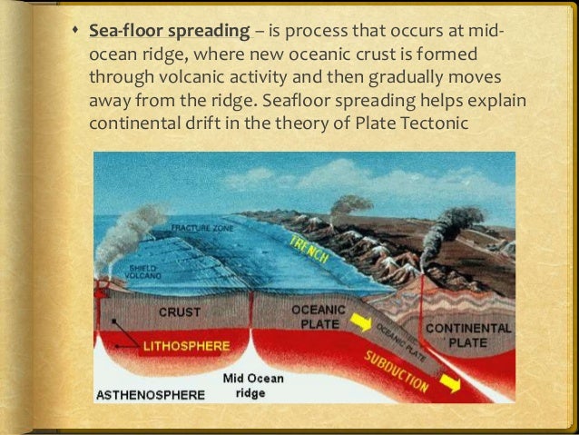 Divergent Boundary Definition Examples Video Lesson