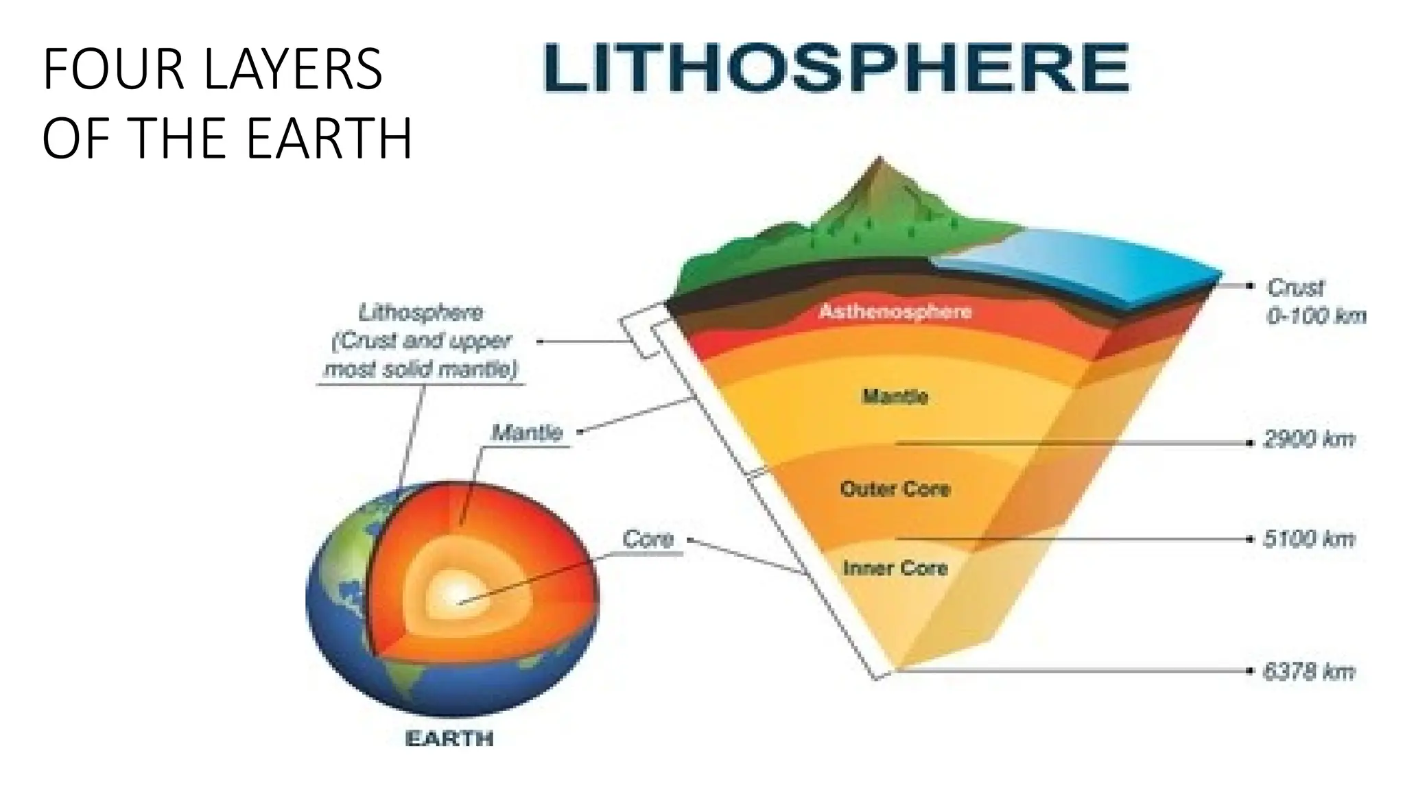 EARTHSCIENCE G10 PLATE TECTONICS PJ.pptx | Geology | Science