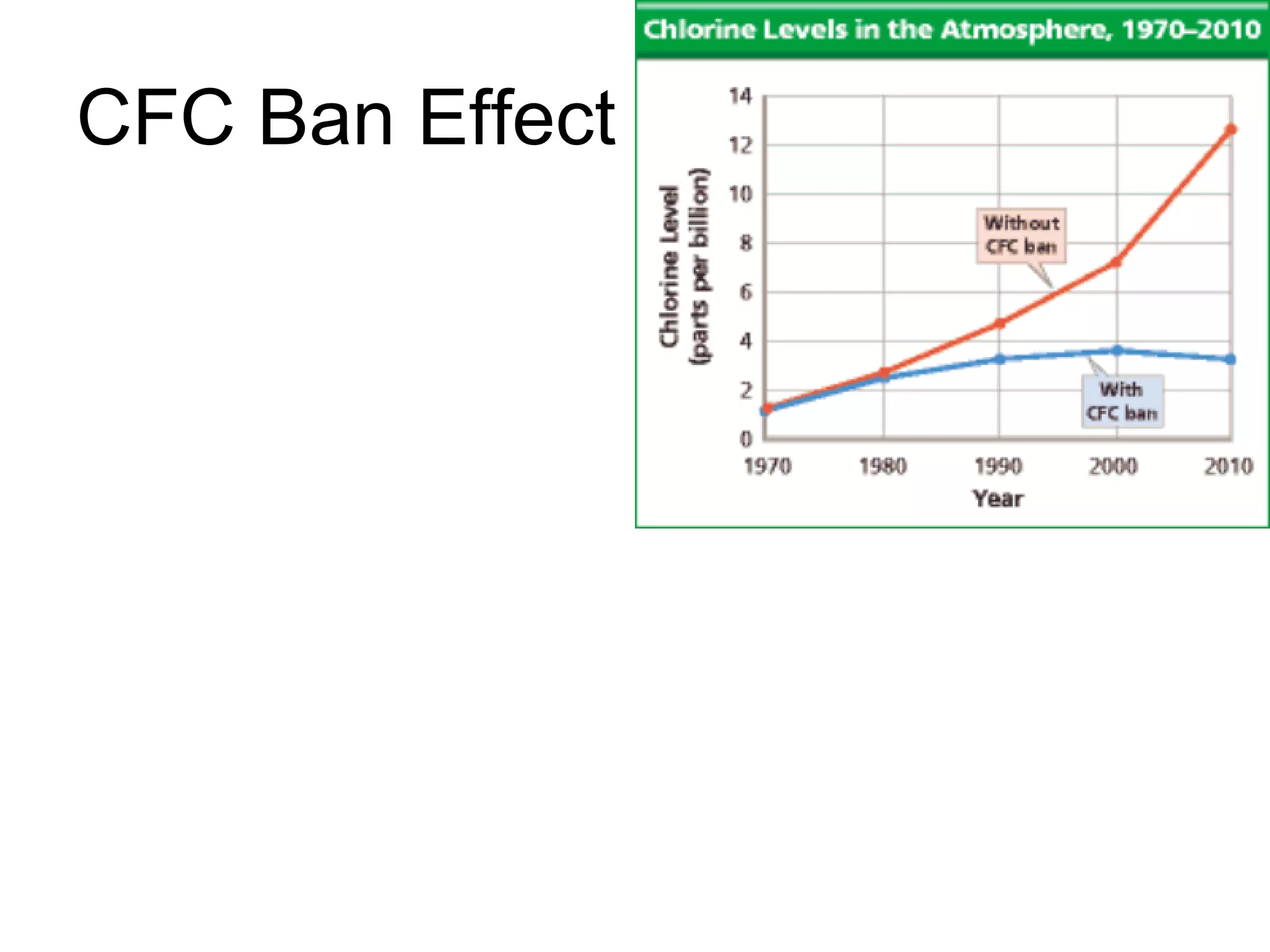 Earth’S Cycles | PPS