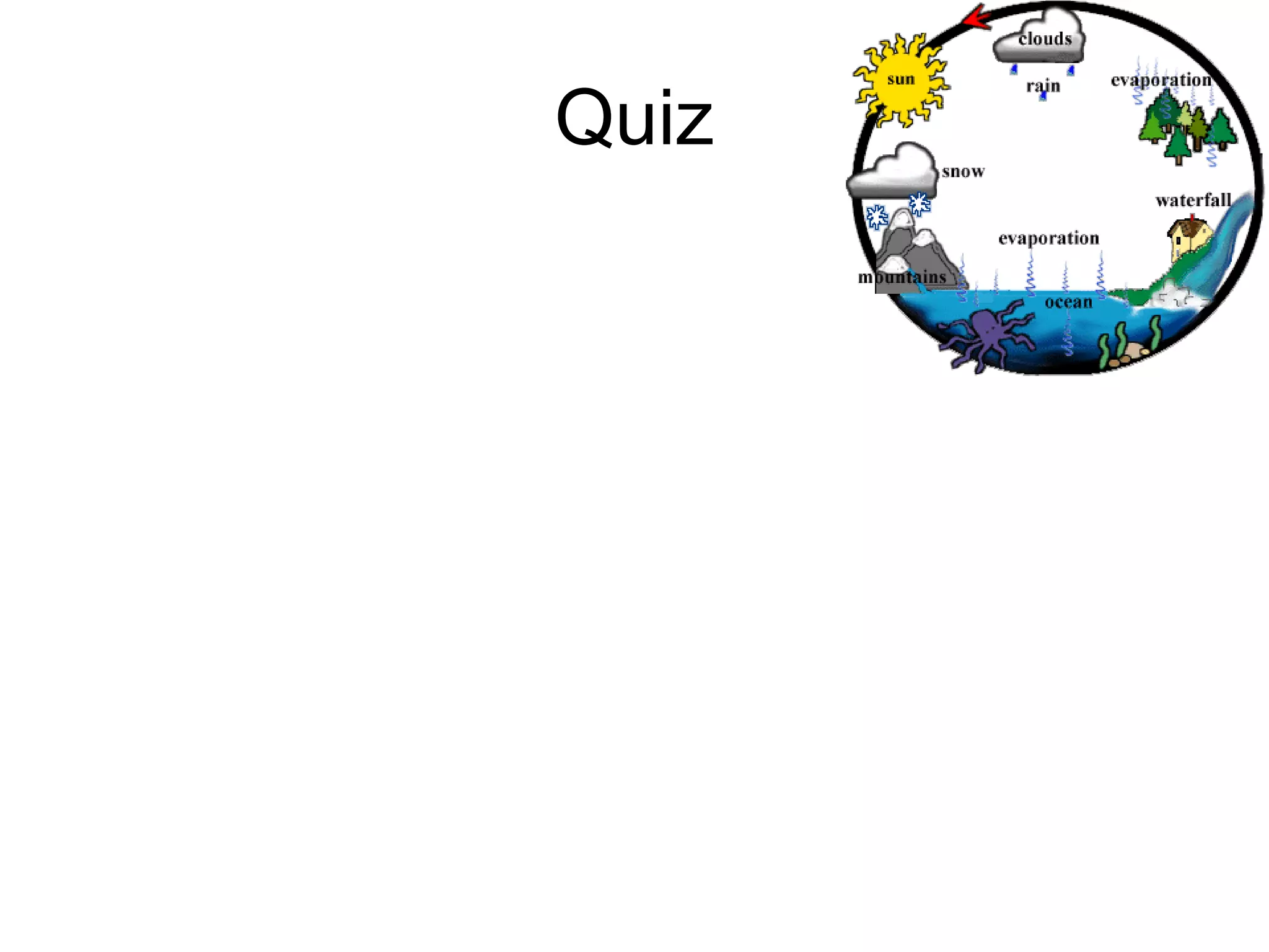 Earth’S Cycles | PPS