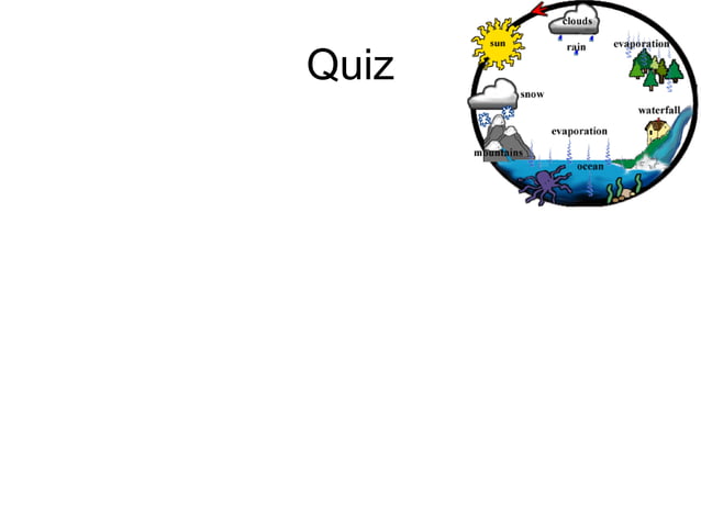 Earth’S Cycles | PPS | Geography | Science