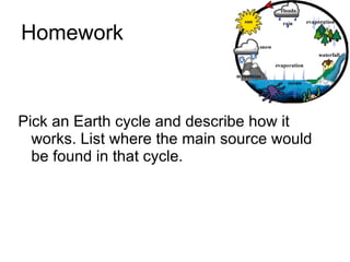 Earth’S Cycles | PPS