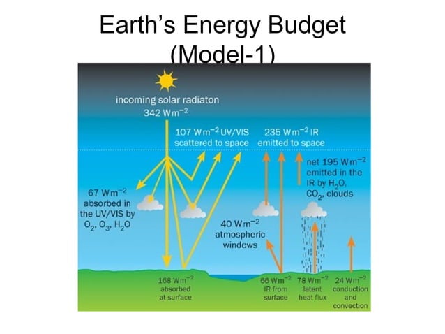 Earths energy budget | PPT