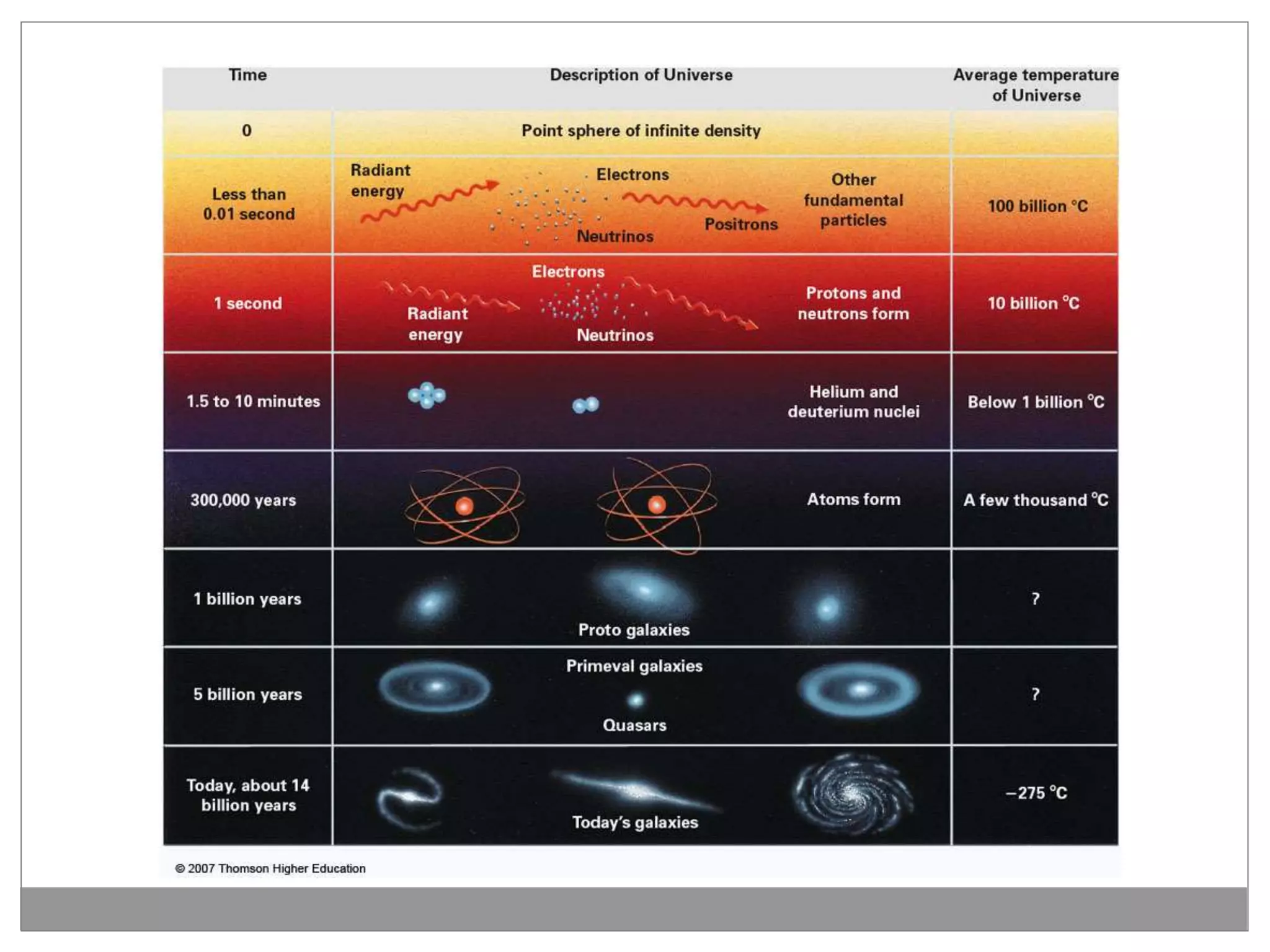 Earths formation | PPT