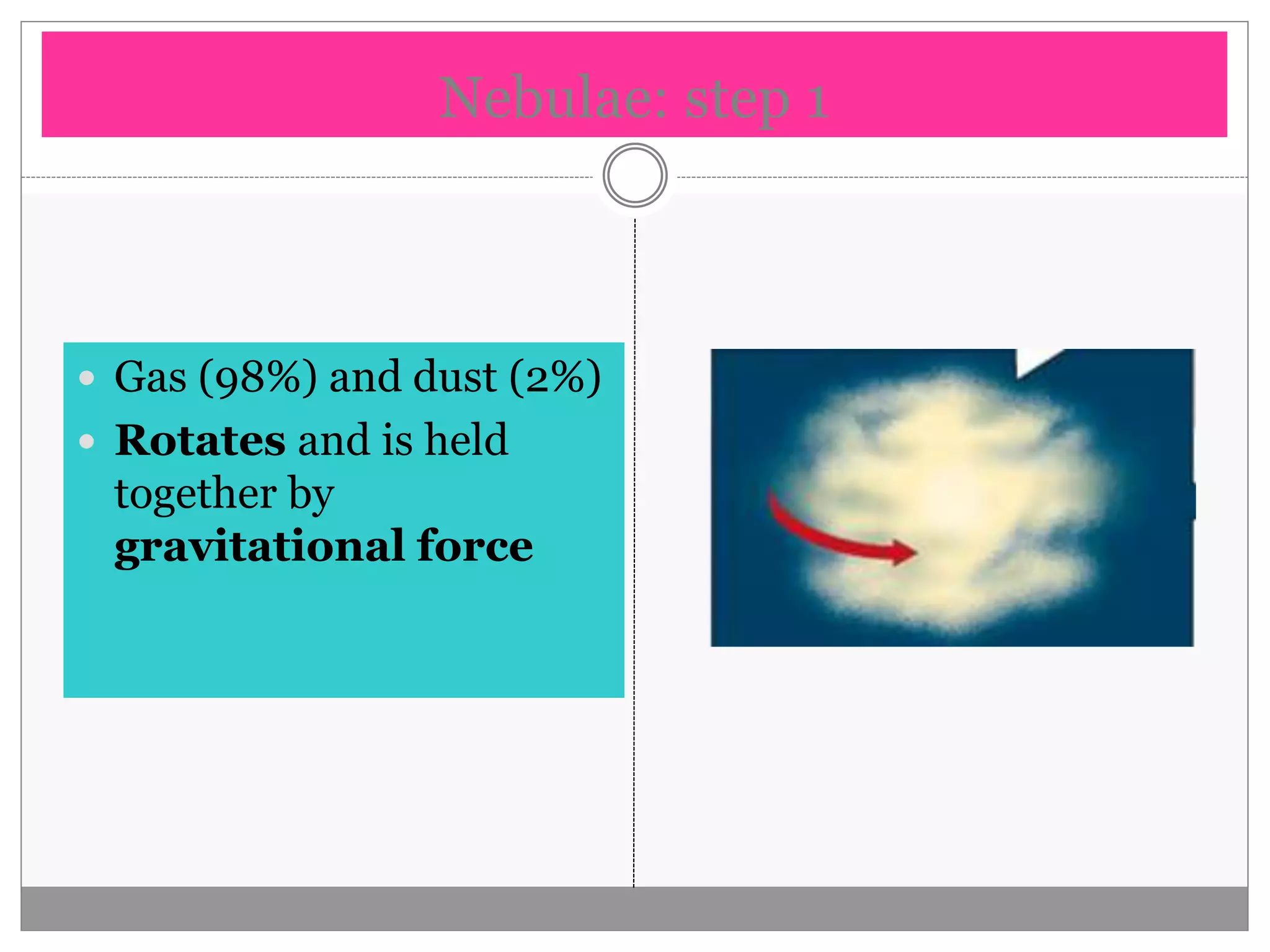 Earths formation | PPT