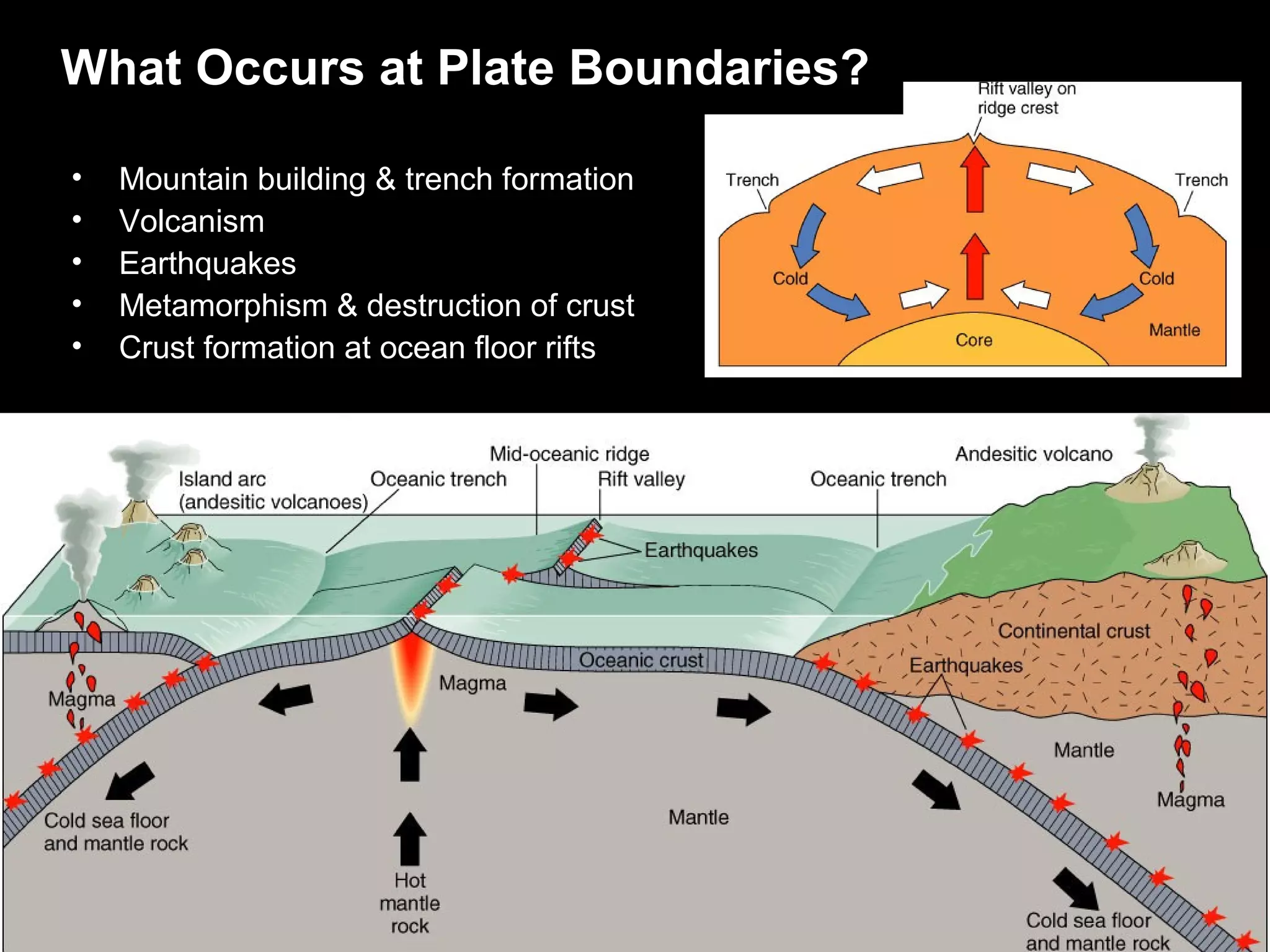 Earth's Geosphere | PPT