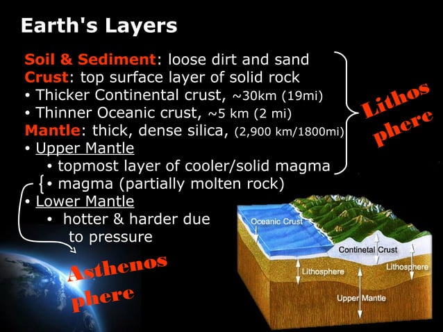 Earth's Geosphere | PPT