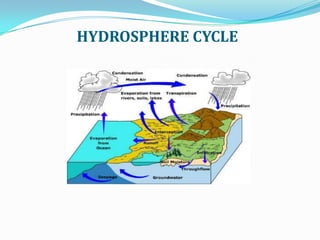 Earth's hydrosphere and water pollution | PPTX