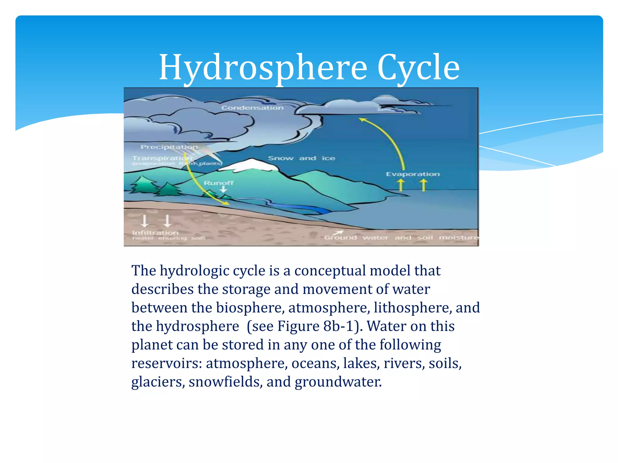 Earth’s hydrosphere | PPTX