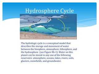 Earth’s hydrosphere | PPT