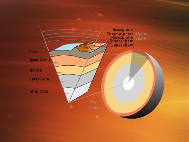 Earths Interior | PPT