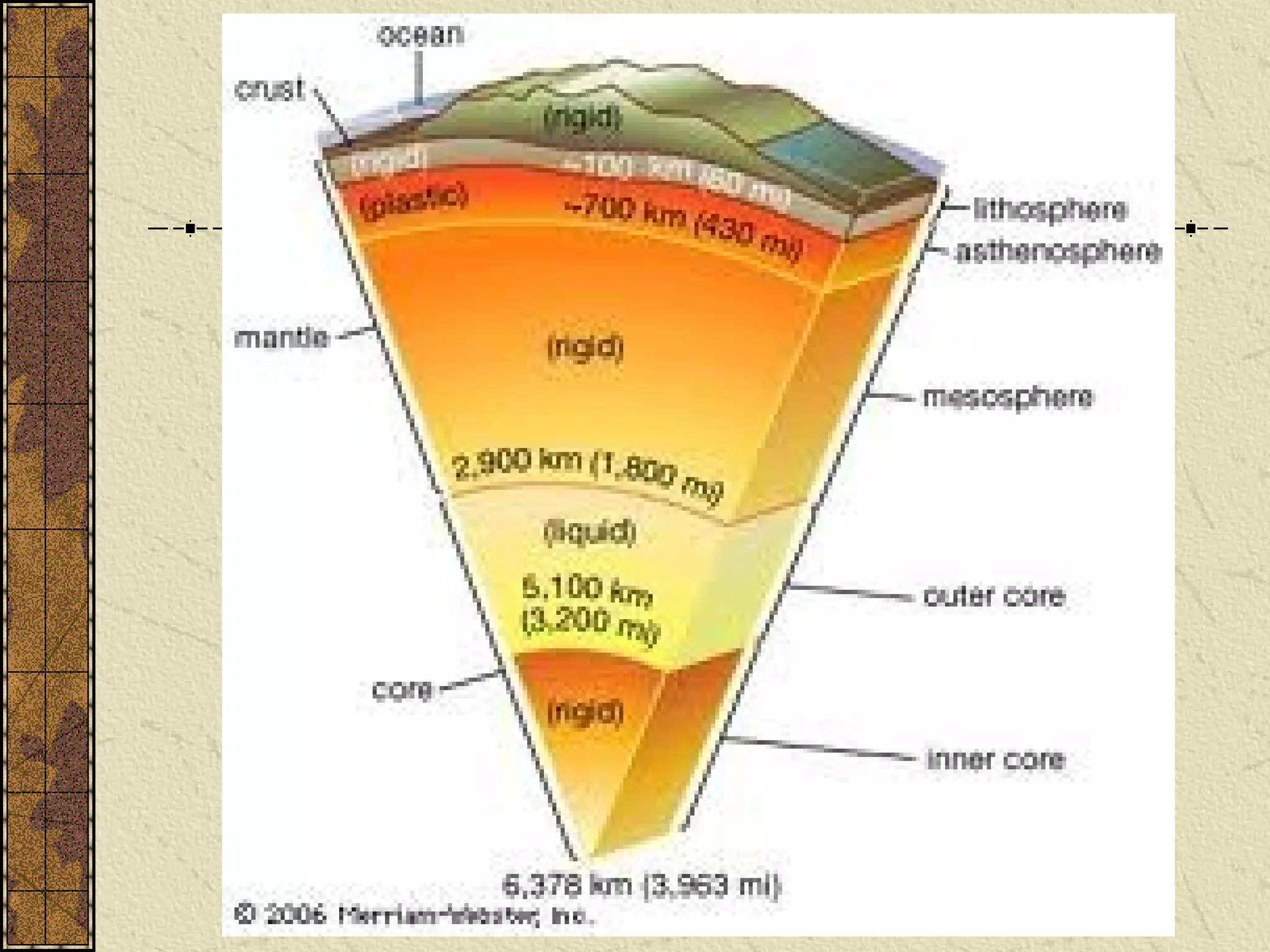Earth’s Interior Notes (Jenny) | PPT