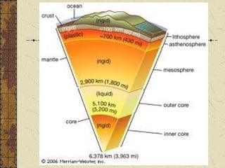 Earth’s Interior Notes (Jenny) | PPT