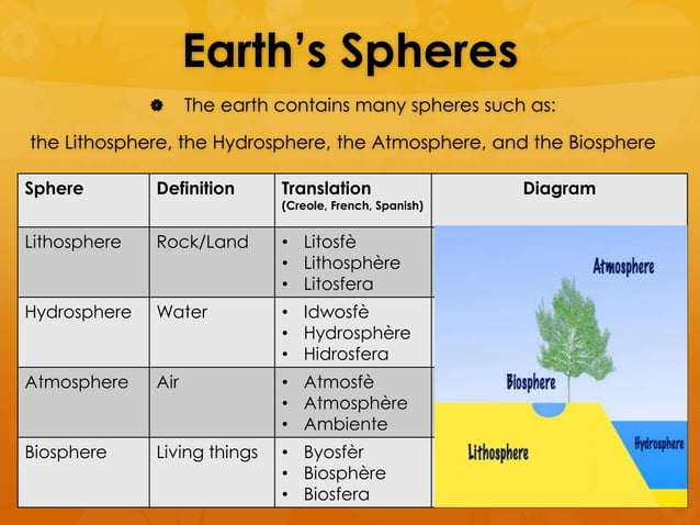 Earth's Interior | PPTX | Geology | Science